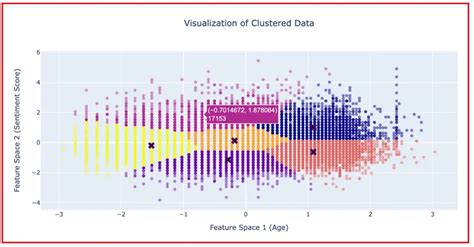 tf idf and cosine similarity in machine learning dot net tutorials
