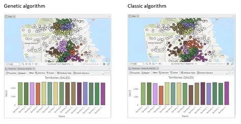 solve territories using a genetic algorithm