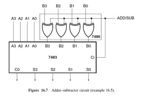 circuit diagram of 4 bit adder subtractor circuit diagram