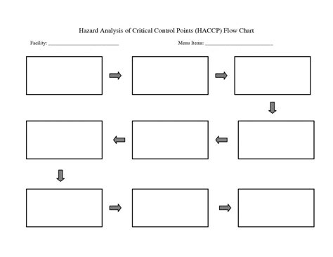 Process Map Template Blank Free
