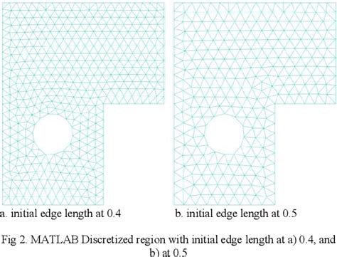 figure 1 from coupled finite element method boundary element method on microstrip transmission