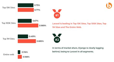 ppt laravel vs django comprehensive guide to comparison powerpoint sexiezpix web porn