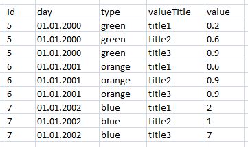 Sql Factor Column 1 And Transpose The Corresponding Rows Of Other