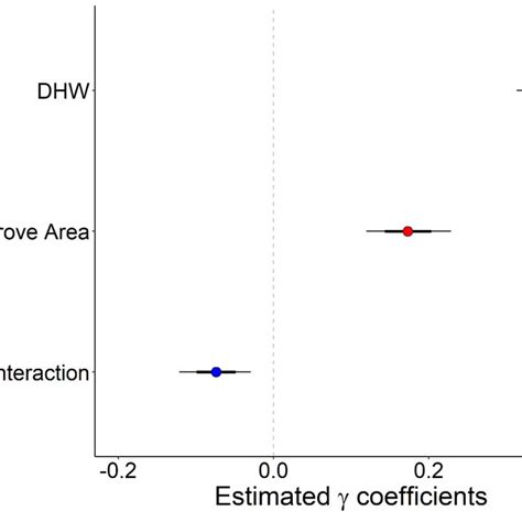 model outputs bayesian hierarchical ordinal regression model showing the download scientific