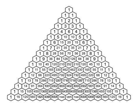 pascal s triangle