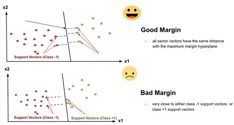 support vector machine machine learning interview prep 03 medium
