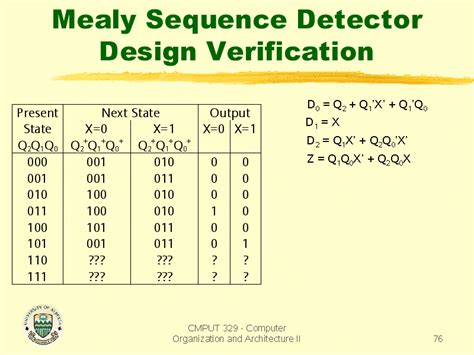 mealy sequence detector design verification 23564 hot sex picture