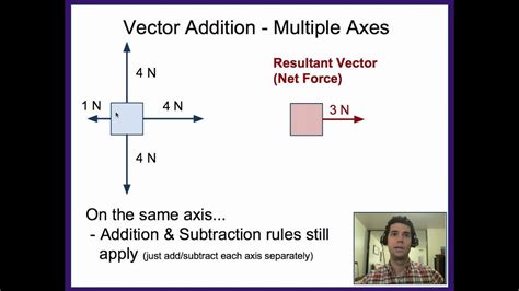 vectors adding forces or vectors in 2d youtube