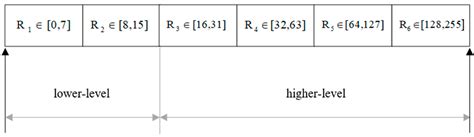 electronics free full text enhanced embedding capacity for data hiding approach based on