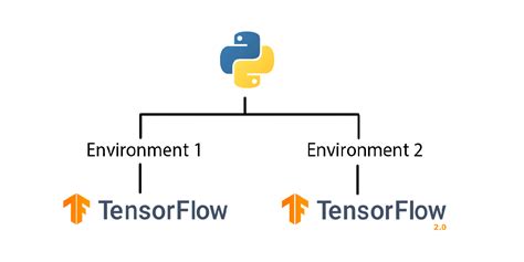 How To Create A Virtual Environment In Python Byteiota