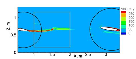 vorticity based on sao computations at t 1 5· 10 −2 s using the small download scientific