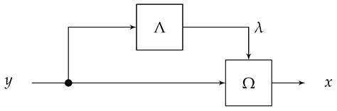 algorithms free full text iterative image reconstruction algorithm with parameter estimation