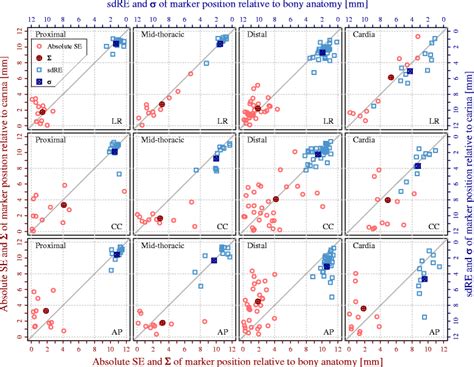 absolute systematic error se and standard deviation sd of random download scientific