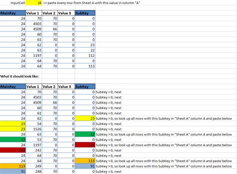 Excel Sumifs Vba Loop In Every Row Stack Overflow