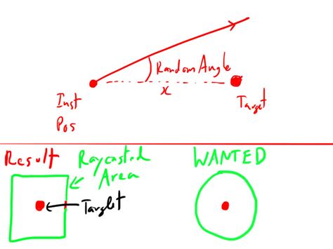 raycast calculate random direction questions and answers unity discussions