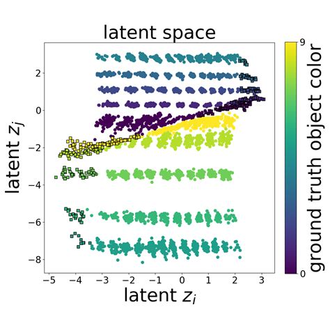 is independence all you need on the generalization of representations learned from correlated