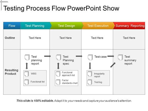 Testing Process Flow Powerpoint Show Template Presentation Sample