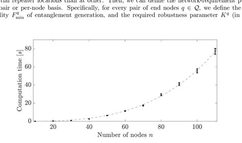 computation time in seconds for 100 random geometric graphs with l max download scientific