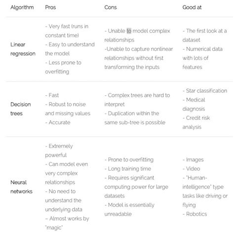 8 best machine learning cheat sheets to get you started devzum