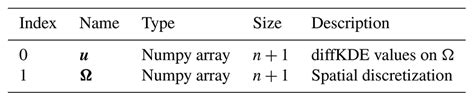 gmd a diffusion based kernel density estimator diffkde version 1 with optimal bandwidth