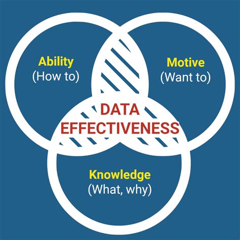 The 3 Core Capabilities You Need To Be A More Effective Data Management