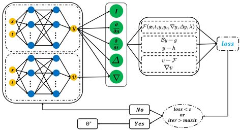 entropy free full text a second order network structure based on gradient enhanced physics