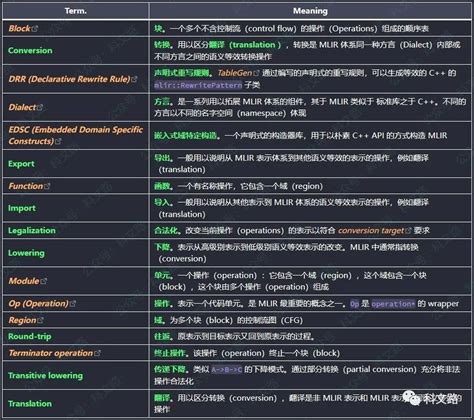 mlir基本理论，ir表示和编译器框架 吴建明wujianming 博客园