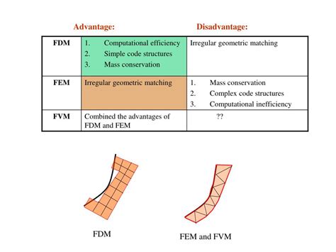 ppt lecture 1 introduction powerpoint presentation free download id 3302107