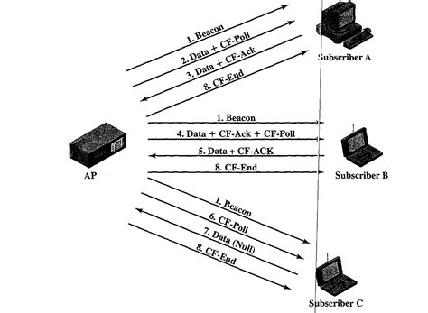 mac protocol csma ca dr sandhya aneja