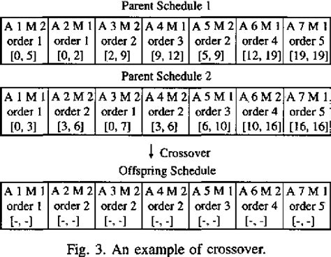 figure 1 from a genetic algorithm for multi mode resource constrained project scheduling problem