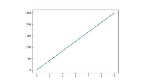 matplotlib pyplot python board infinity