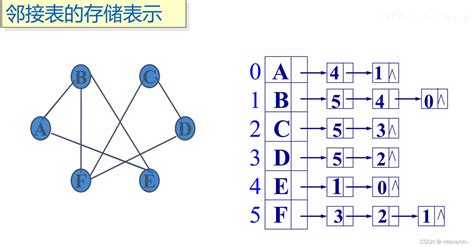 数据结构与算法python语言描述 数据结构与算法 python语言描述 csdn博客