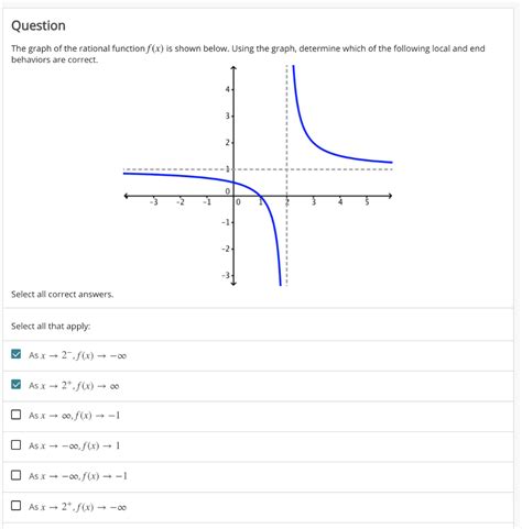 solved question the graph of the rational function f x is