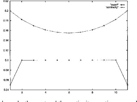 [pdf] a point collocation method based on reproducing kernel approximations semantic scholar
