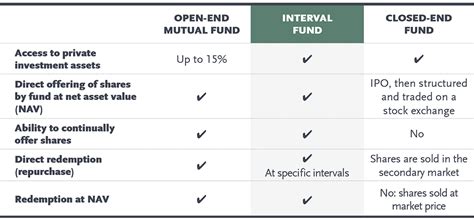 What Is Difference Between Open And Closed End Funds Leia Aqui Which