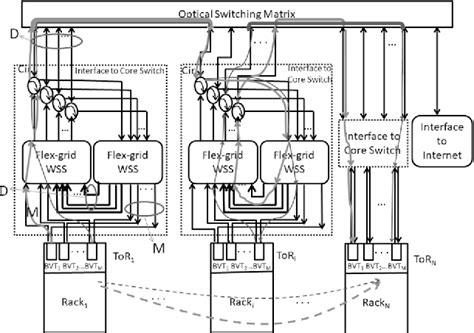 figure 1 from hybrid routing and adaptive spectrum allocation for flex grid optical