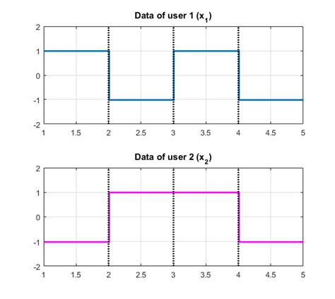 noma how superposition coding works