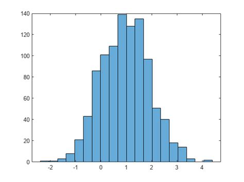 pseudo random number generator algorithm mathematica givelasem