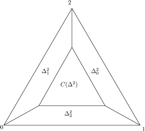 figure 4 from a classifying space for phillips equivariant k theory semantic scholar