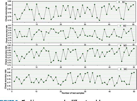 figure 7 from a novel text classification model combining time correlation principle and rough