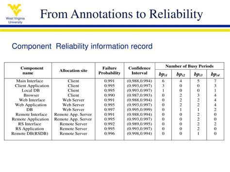 ppt a bayesian approach to reliability predication of component based systems powerpoint