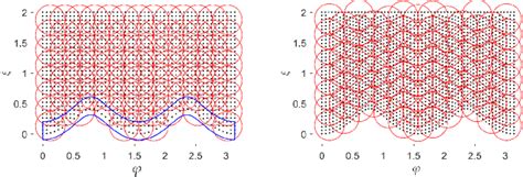 figure 11 from a radial basis function partition of unity method for steady flow simulations