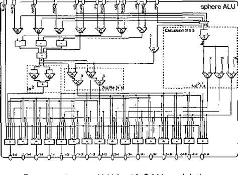 figure 2 from vlsi implementation of the sphere decoding algorithm semantic scholar