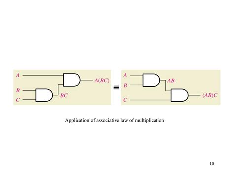 ppt boolean algebra and logic simplification powerpoint presentation id 644200