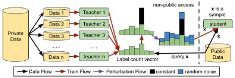 figure 1 from differentially private deep learning with smooth sensitivity semantic scholar