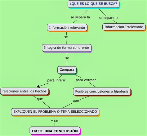 DHTIC PARA MI Y PARA TI Ejemplos De Mapas