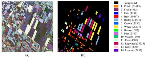 remote sensing free full text a hierarchical fully convolutional network integrated with