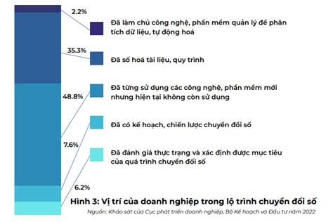 Thúc đẩy nhiều Doanh nghiệp tham gia Chuyển đổi số