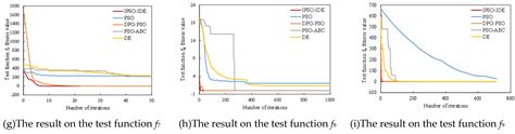 processes free full text path planning of mobile robots based on an improved particle swarm