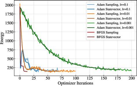 figure 5 from effective embedding of integer linear inequalities for variational quantum